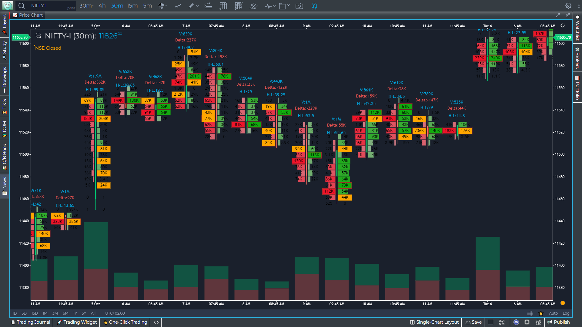 GoCharting - World's first Multi-Asset Orderflow Charting and Trading ...