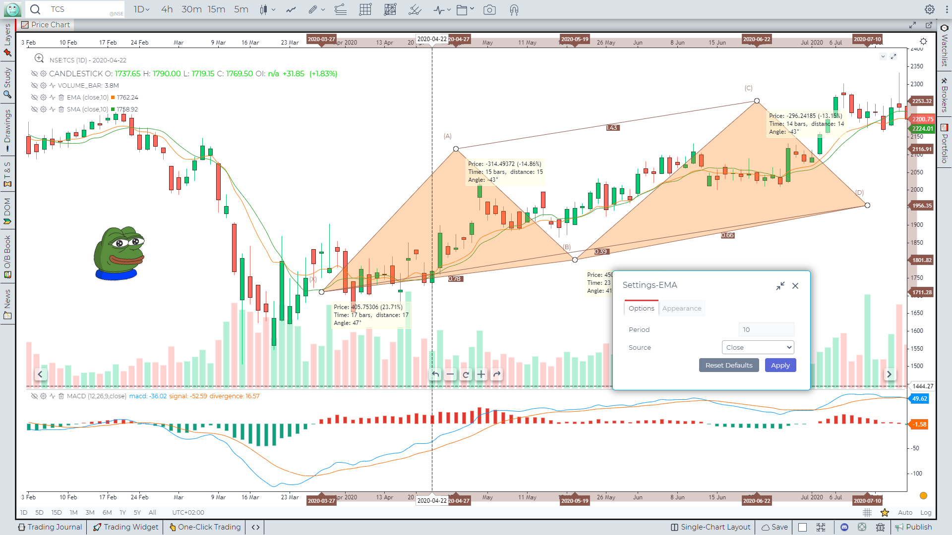GoCharting - World's first Multi-Asset Orderflow Charting and Trading Platform on the Web