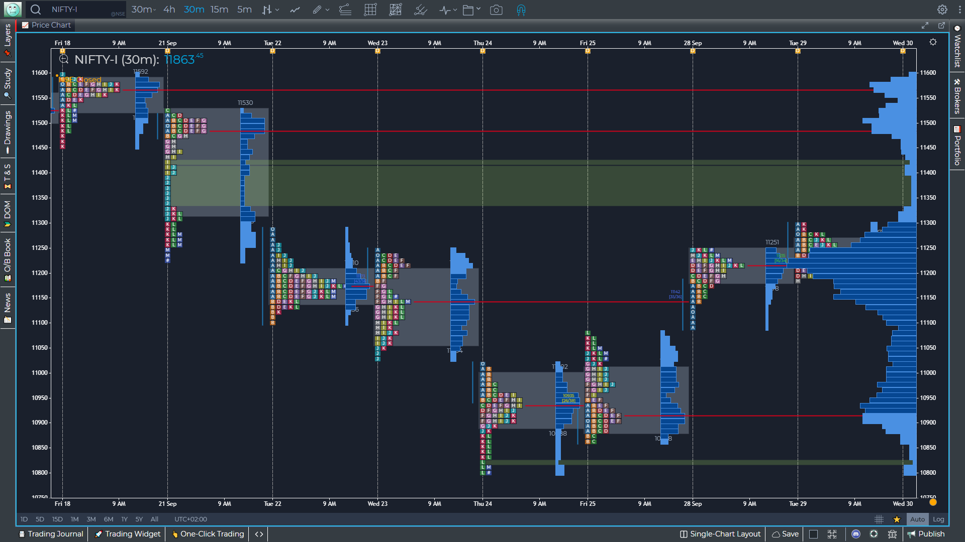 GoCharting - World's first Multi-Asset Orderflow Charting and Trading ...