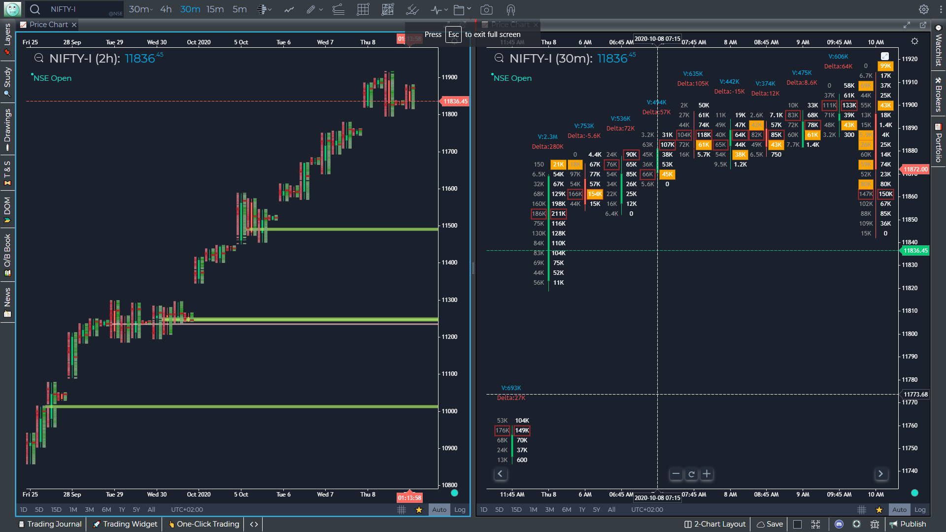 GoCharting - World's first Multi-Asset Orderflow Charting and Trading ...